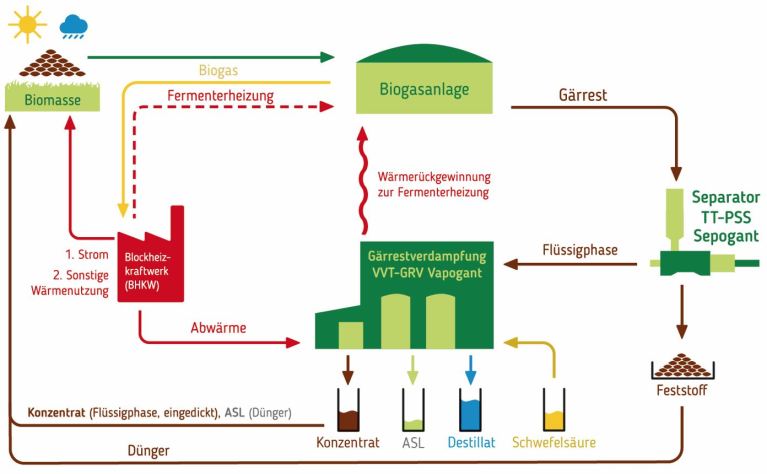 Die Biogasanlage Erkunden – Biogasanlage Wie Funktioniert Sie – GVKYXD